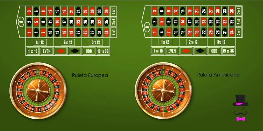 Métodos matemáticos para ganar en la ruleta | 2024